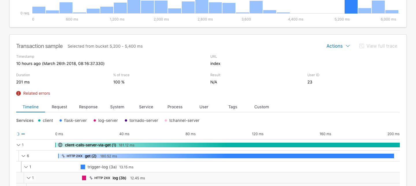 Apm Redesign View Related Errors Link · Issue 31901 · Elastickibana · Github 