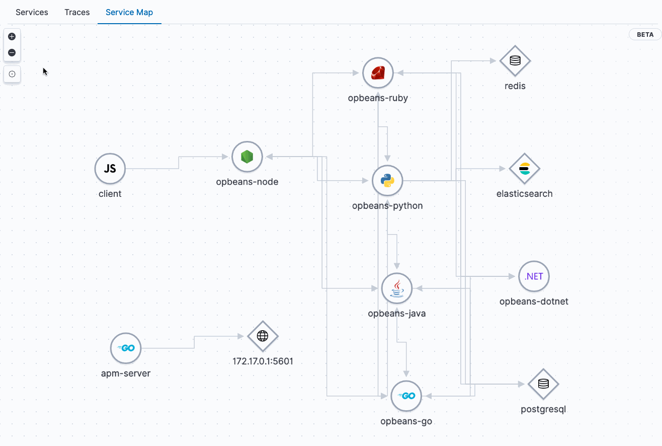 [APM] Service map zoom buttons using wrong center point · Issue #61176 · elastic/kibana · GitHub