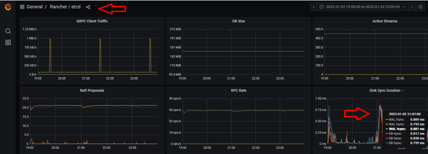 Disk Sync Duration Graph Set To Milliseconds Not The Expected Seconds In The Y Axis · Issue