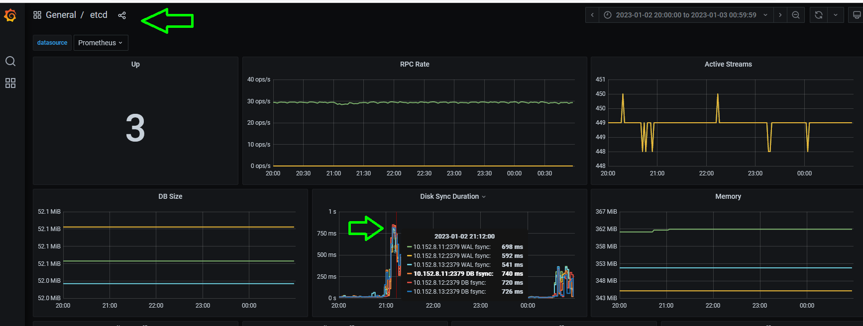 Disk Sync Duration graph set to milliseconds (not the expected seconds) in the y-axis · Issue ...