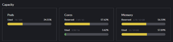 Reserved memory not updating correctly from the nodes view on Rancher UI · Issue #7598 · rancher ...