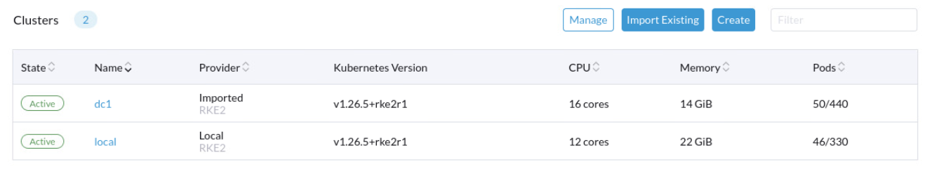 Incorrect Number Of Active Pods Is Getting Displayed For Downstream Cluster On Rancher Ui