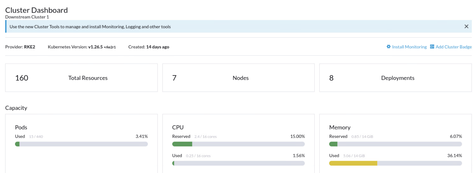 Incorrect number of active pods is getting displayed for downstream cluster on Rancher UI ...